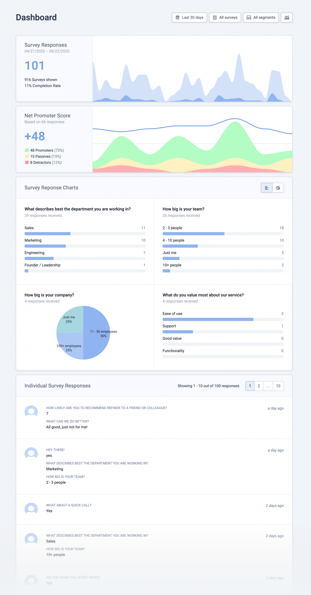 How We’ve Launched a Customer Survey Software Without a Reporting Dashboard