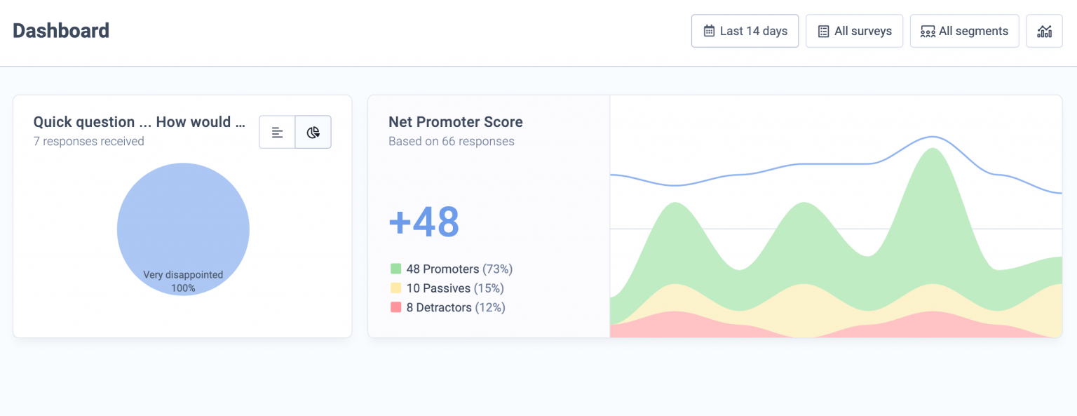 What is NPS: The Ultimate Guide to Net Promoter Score (NPS)