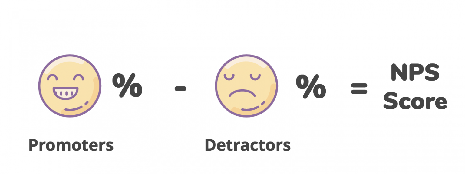 What is a Good NPS Score for SaaS: NPS Benchmarks for SaaS