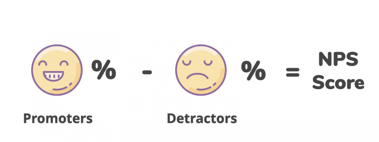 How to Calculate NPS - NPS Calculator Excel Formula