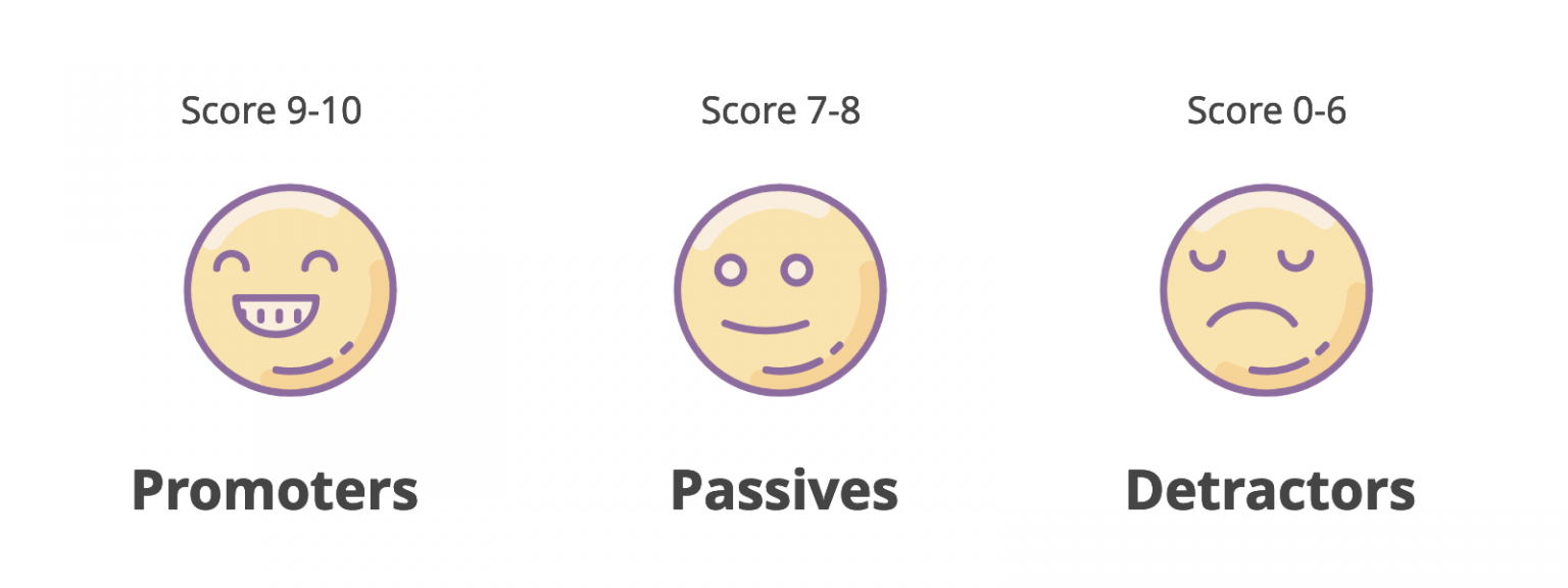 Why use NPS - 7 Reasons to Use Net Promoter Score