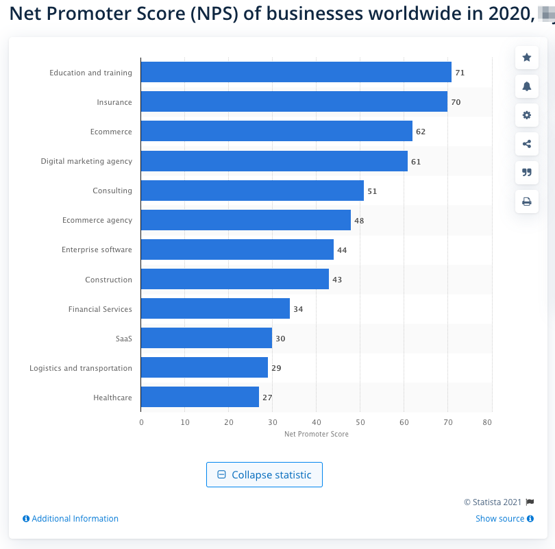 How to Set Up NPS (Net Promoter Score) Goals for a SaaS Company