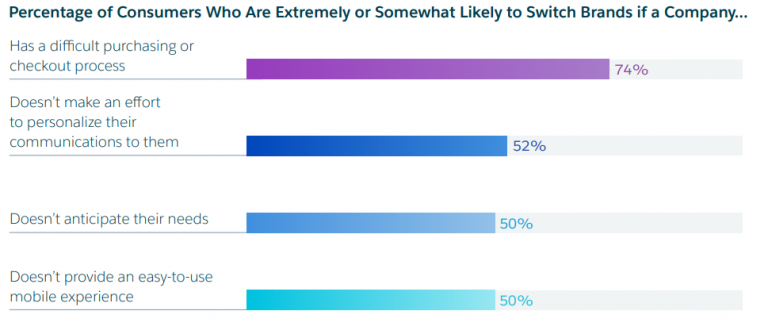 What is an NPS Detractor: How to Turn Detractors in NPS into Promoters