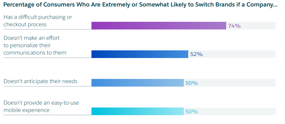 What is an NPS Detractor: How to Turn Detractors in NPS into Promoters