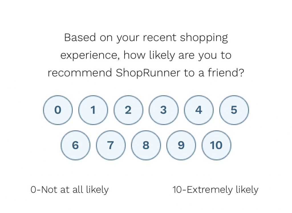 8 Real-life Customer Survey Examples to Inspire Your Next Survey