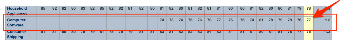 What is a CSAT Score and How Do You Measure It: Guide for SaaS