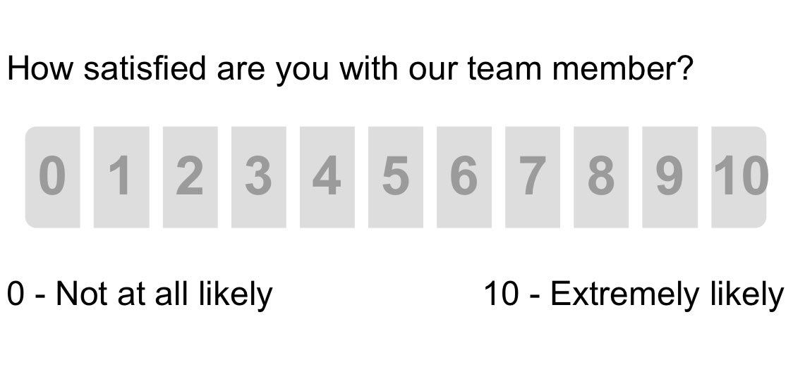 8 Real-life Customer Survey Examples to Inspire Your Next Survey