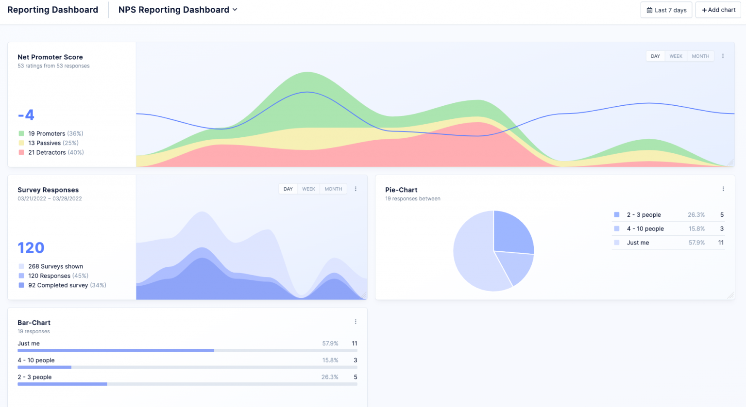 How to Calculate NPS - NPS Calculator Excel Formula