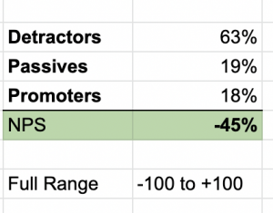 How to Calculate NPS - NPS Calculator Excel Formula