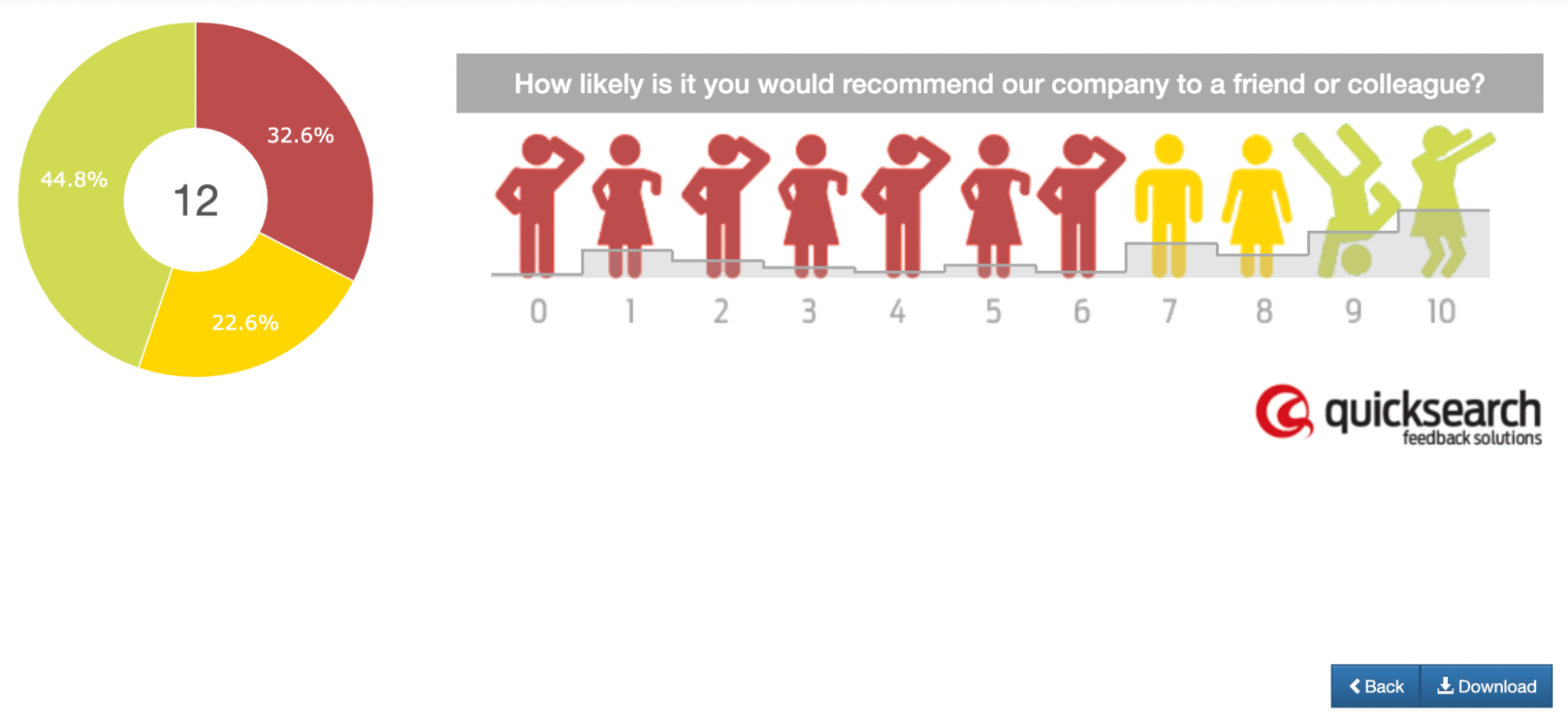 How to Calculate NPS - NPS Calculator Excel Formula