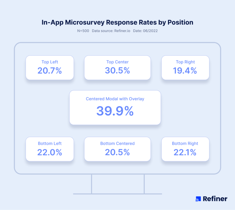 31 In-app Survey Questions to Ask + Best Practices for In-app Surveys