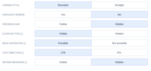 CSAT Process and Step-by-Step CSAT Tutorial