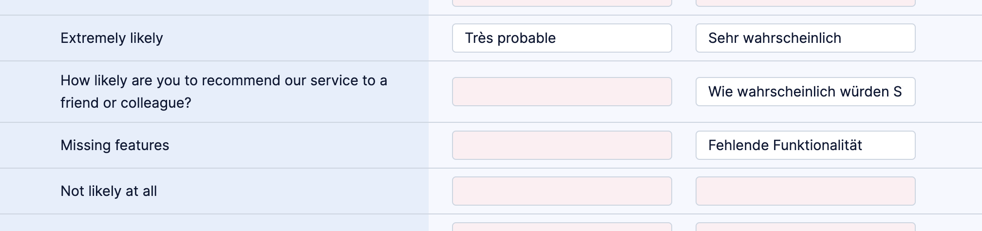 Survey Translation - Translating Surveys